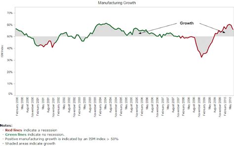 how to create line chart in tableau tableau line chart create line
