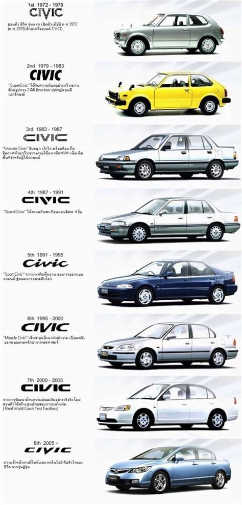 Honda Civic Generations Honda Cars Honda Civic Civic Car