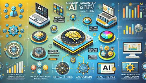 Statistics Part 4 — Gaussian And Non Gaussian Distribution By Saurabh Singh Medium