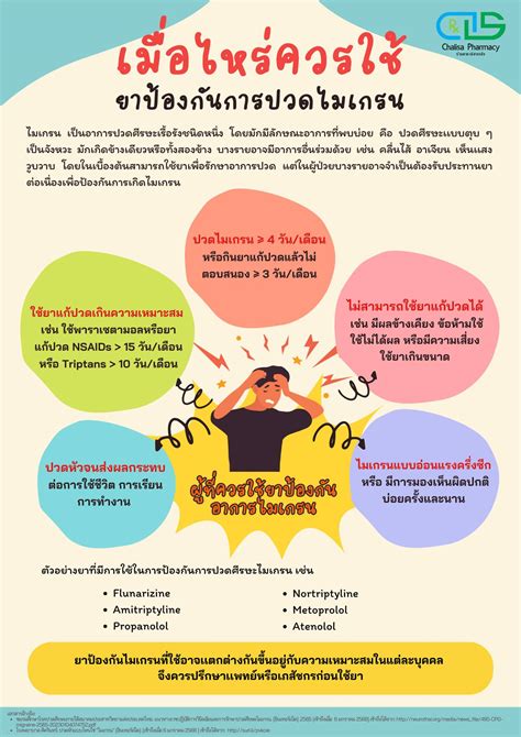ไมเกรนเป็นอาการที่พบได้บ่อ Talk About ยา With ชาลิสาเภสัช