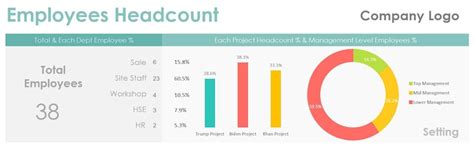 Employees Headcount Template Human Resources Template Hr Form