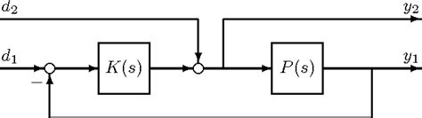 Figure 1 From Symbolic Numeric Hybrid Optimization For Plantcontroller