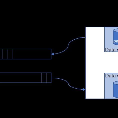 Conceptual Architecture Of The Infrastructure Download Scientific