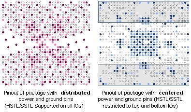 Meeting Signal Integrity Requirements In FPGAs With High End Memory Interfaces EE Times