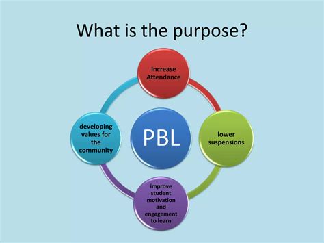 What Is Positive Behaviour For Learning Pbl And Why Is It So