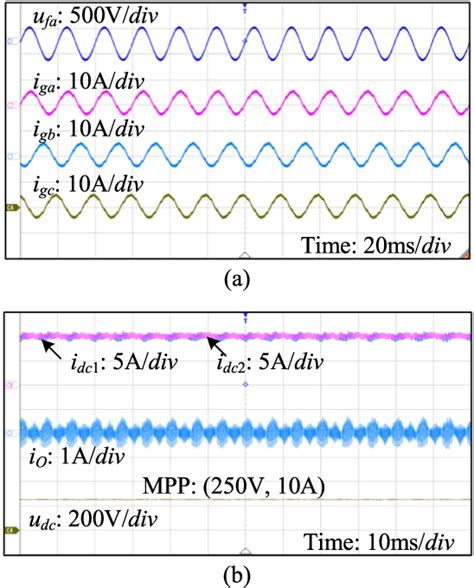 Figure 16 From A Modulation Scheme To Reduce Leakage Current Of Split Capacitor Four Wire