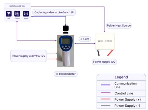 Microprocessor Evaluation Processor Validation And Evaluation