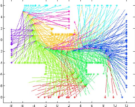 Figure 2 From Towards Large Scale Occupancy Map Building Using Dirichlet And Gaussian Processes