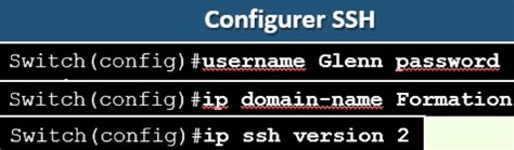 TELNET Et SSH Configuration IP