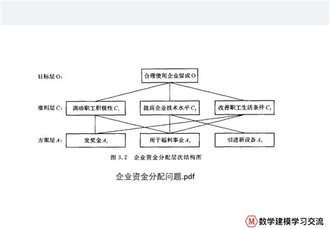 【01】层次分析法：01 层次分析法模型讲解 层次分析法 打分表 csdn博客