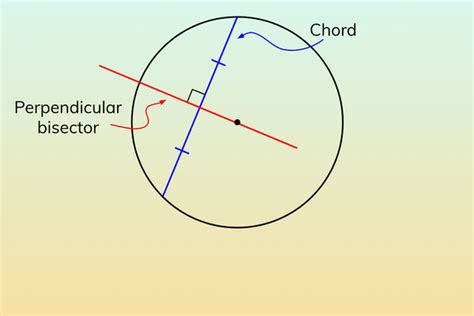 Equation Of A Perpendicular Bisector Maths Edexcel A Level Pure Maths
