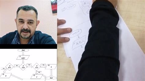 Fundamentals Of Structural Programming Intro YouTube