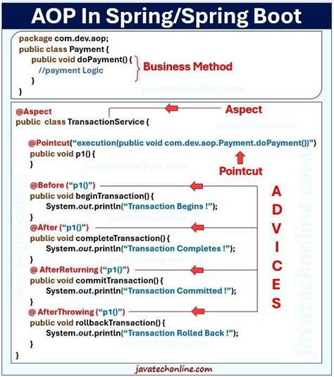 aymen farhani on linkedin aop aspect oriented programming in spring