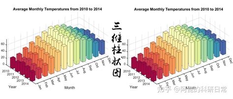 Matlab个性化绘图第5期—三维分层柱状图 知乎 Matlab个性化绘图第5期—三维分层柱状图 知乎