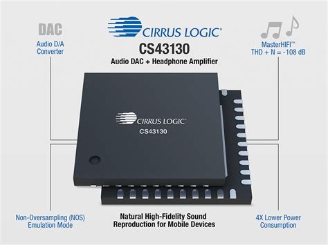Cirrus Logic