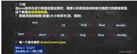 编程基础：变量、常量与运算符解析 Csdn博客