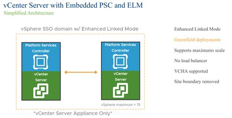 Vmware Vsphere 6 7 Announced Vcsa 6 7 Esx Virtualization