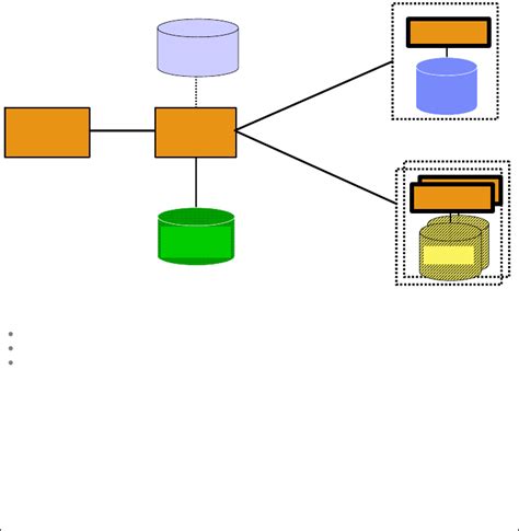 Introduction Patterns Information Aggregation And Data Integration With DB Information