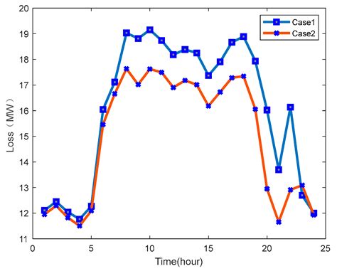 Optimal Scheduling Strategy Of Microgrid Based On Reactive Power