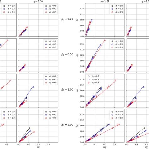 3d Snapshot Of Density Fluctuation At T 80 For Run 1 The Density Download Scientific Diagram