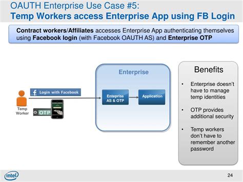 PPT OAuth OpenID SAML Making Sense Of The Alphabet Soup For Cloud Identities PowerPoint