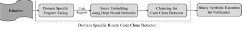 The Kernel Of Clone Slicer Download Scientific Diagram