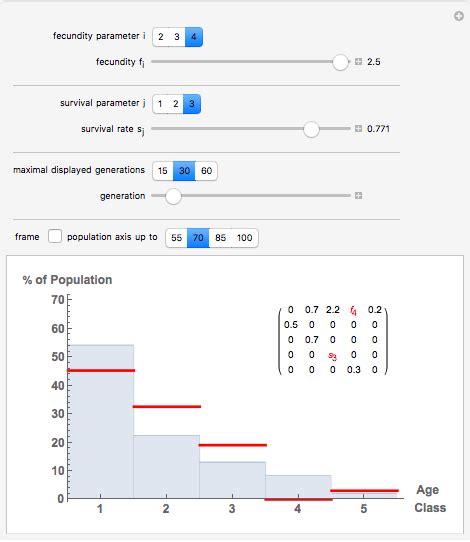 Age Distributions From A Leslie Model For Age Structured Populations Wolfram Demonstrations