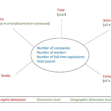 A Data Cube Star Schema Download Scientific Diagram