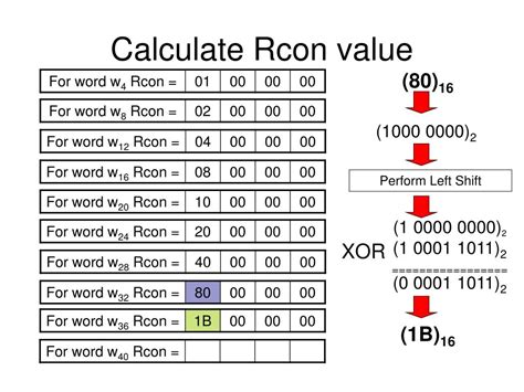 Ppt Aes Sub Key Generation Powerpoint Presentation Free Download Id 5280617