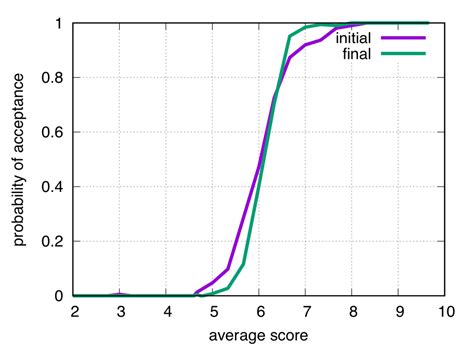 what we learned from neurips 2019 data neural information processing