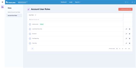 User Roles And Permissions