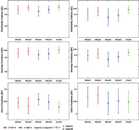 Graphs Of The Mean Value And The Standard Deviation Based On Download Scientific Diagram