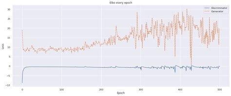 Github Captainedeep Unsupervised Learning Pytorch Implementatiions Of The Homeworks In