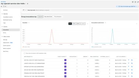 Aws Lambda関数のパフォーマンスをモニタリングする方法 New Relic
