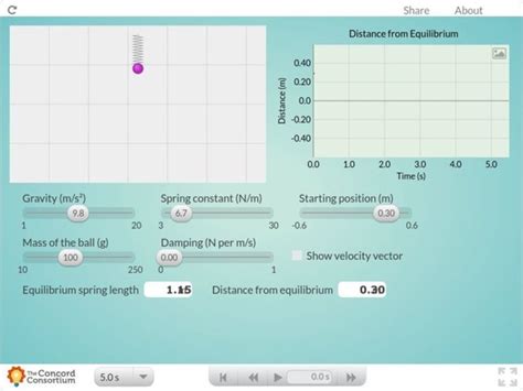 Spring And Mass Interactive For 9th 12th Grade Lesson Planet