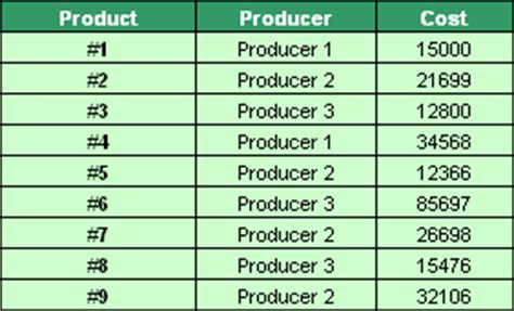 Tables Transformer For Excel Microsoft Excel Add In