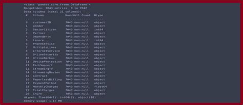 Customer Churn Prediction Using Artificial Neural Network