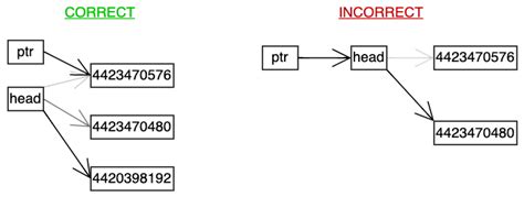Templates For Data Structures And Algorithms Software Engineering Handbook