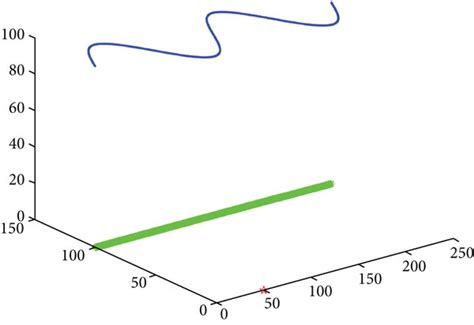 moving target positioning trajectory download scientific diagram