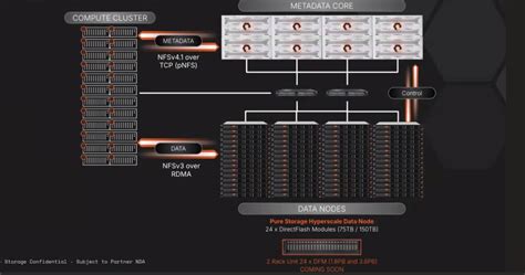 Avec Flashblade Exa Pure Storage Sattaque Au Traitement Des Métadonnées Pour Lia Le Monde