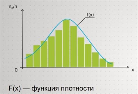 Graphsdiagram Flashcards Quizlet