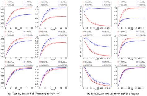 uncoupling techniques for multispecies diffusion reaction model