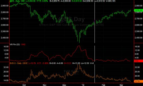 Will A Synthetic VIX Help Your Trading Helping You Master EasyLanguage