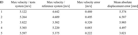 Tapping Test Performance Parameters And Measurement Errors Download Scientific Diagram