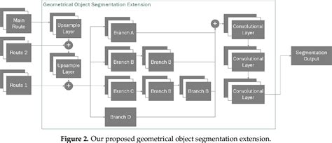 figure 2 from 3d object reconstruction from imperfect depth data using
