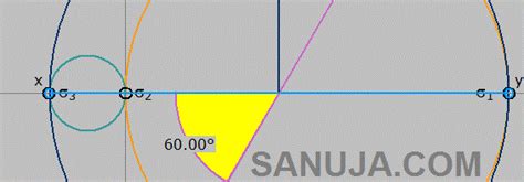 Basic Construction Of A Mohr Circle Sanuja Senanayake