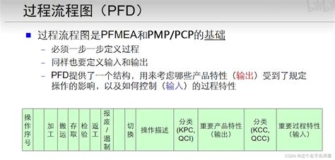Fmea教程 Fmea Kpc Qci是什么意思 Csdn博客