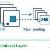 PDF Iris Recognition Using Convolutional Neural Network