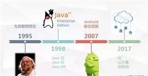 學完java,可以從事什麼工作? 每日頭條 學完java,可以從事什麼工作? 每日頭條