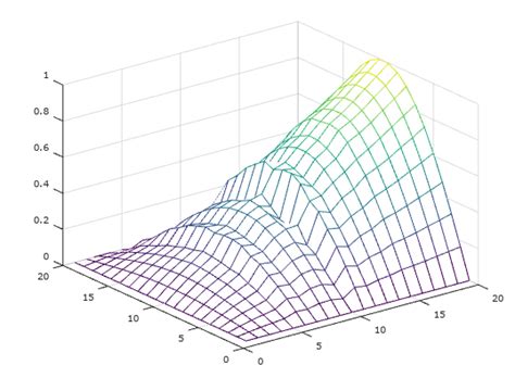 用人工神经网络求解微分方程 知乎